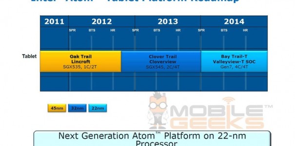 Leaked Intel Atom roadmap unveils next gen tablet processor - SlashGear Leaked Intel Atom roadmap unveils next gen tablet processor - SlashGear