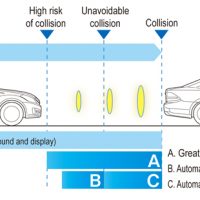 Toyota reveals 9 acres of talking road as smarter cars get safer ...