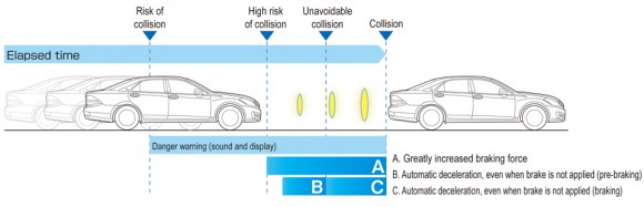 Toyota reveals 9 acres of talking road as smarter cars get safer ...