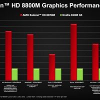 AMD officially reveals Radeon HD 8000M family of graphics card - SlashGear