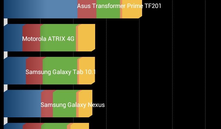 Verizon Samsung Galaxy Note II hands-on with speed tests and benchmarks ...