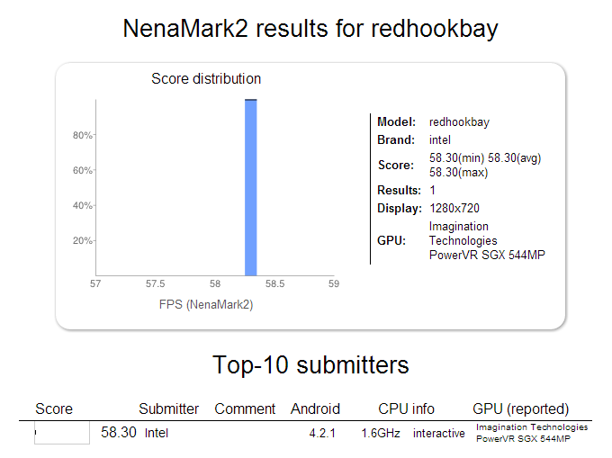 Intel Redhookbay benchmarks surface, show dual-core Merrifield ...