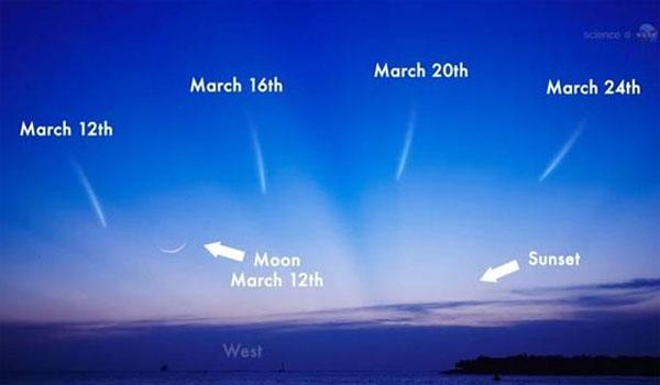 Ideal Pan-Staars comet viewing starts tonight - SlashGear