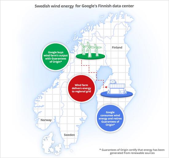 Google goes green with wind-powered Finnish data center - SlashGear