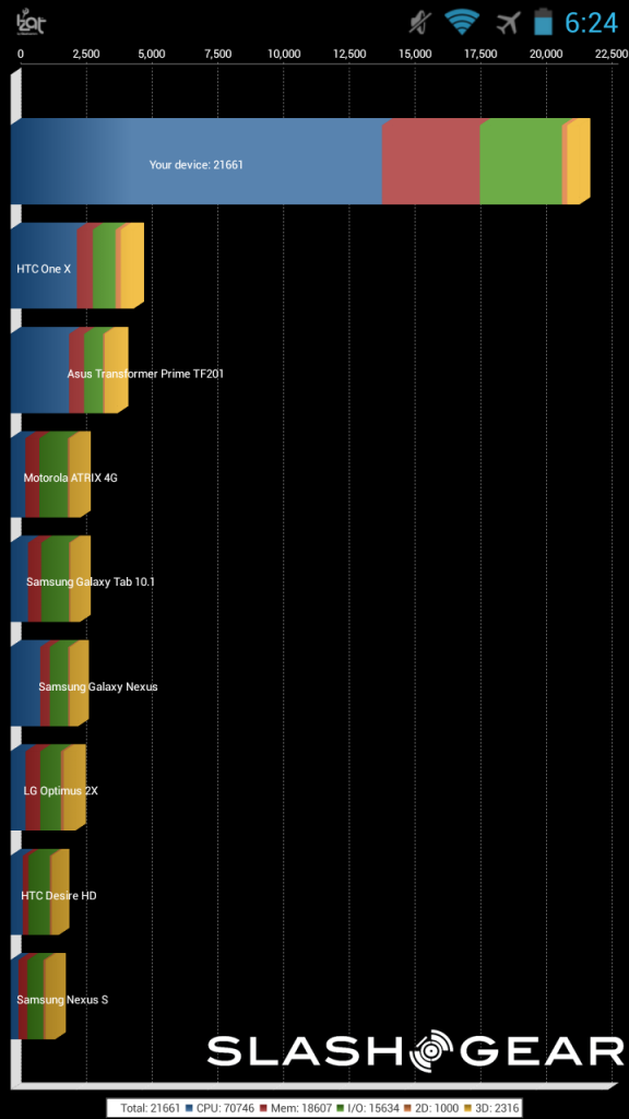 Qualcomm Snapdragon 800 series quad-core benchmarks - SlashGear