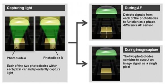 Canon EOS 70D Dual Pixel CMOS AF "revolutionary" system detailed ...