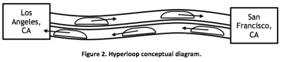 Hyperloop Alpha: Elon Musks' high-speed train begins its journey in ...