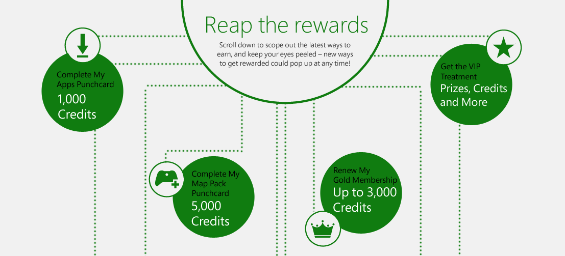 Xbox Live Rewards update includes local payouts and a punchcard system ...