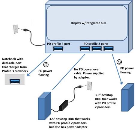USB PD replacing current standard: why this is excellent - SlashGear