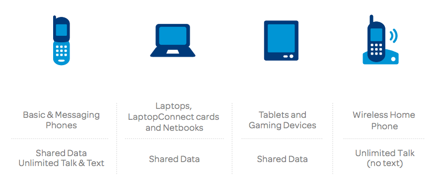 AT&T data plans take over with Mobile Share as traditional non-data ...