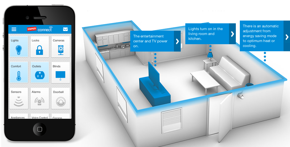 Staples Connect launches to tame the smart home - SlashGear