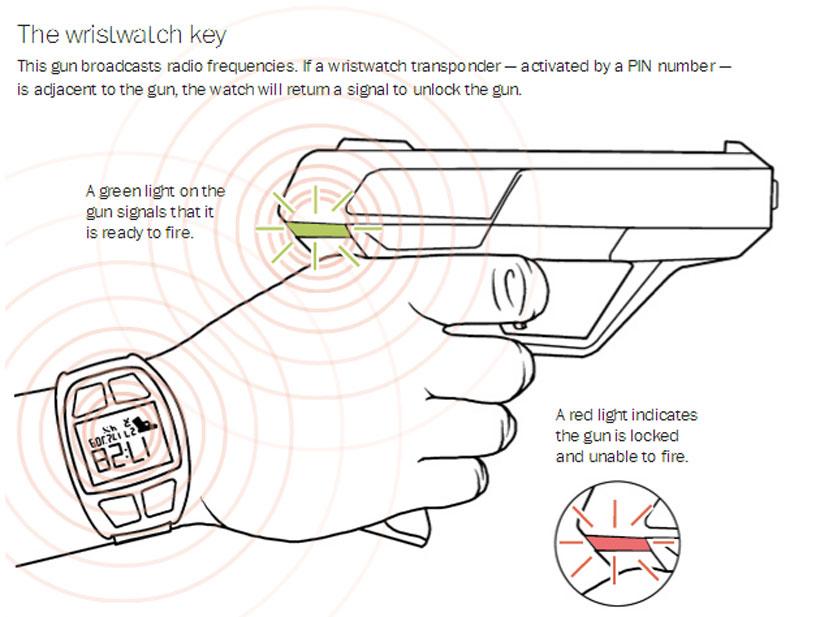 Armatix iP1 smart gun only fires if user is wearing a special watch ...