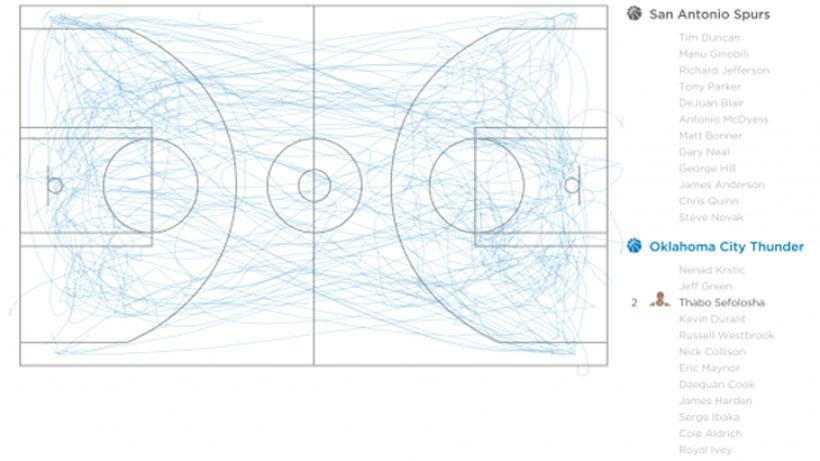 NBA player and ball movement visualized using sensors - SlashGear