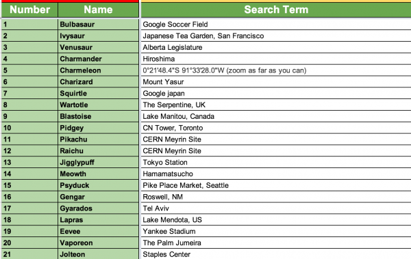 Google Maps Pokemon Challenge complete: spoilers show all 151 - SlashGear