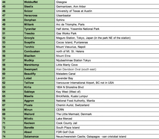 Google Maps Pokemon Challenge complete: spoilers show all 151 - SlashGear