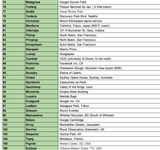 Google Maps Pokemon Challenge complete: spoilers show all 151 - SlashGear