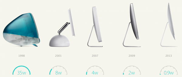 Apple marks Earth Day 2014 with Tim Cook "Better" eco-video - SlashGear
