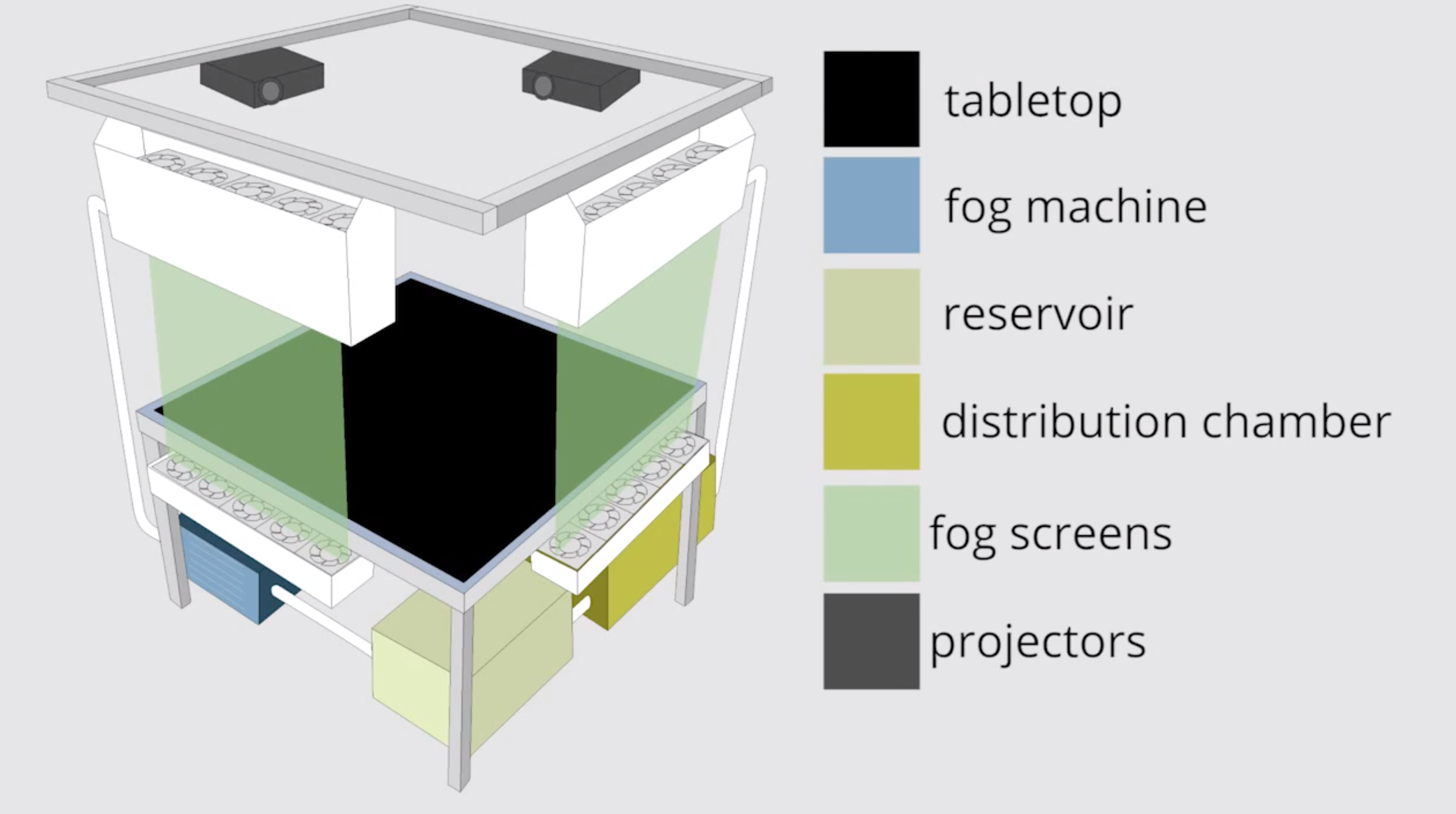 MisTable uses mist to create interactive 3D projection - SlashGear
