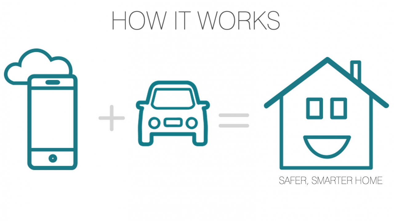 SmartThings gets real with connected home platform - SlashGear