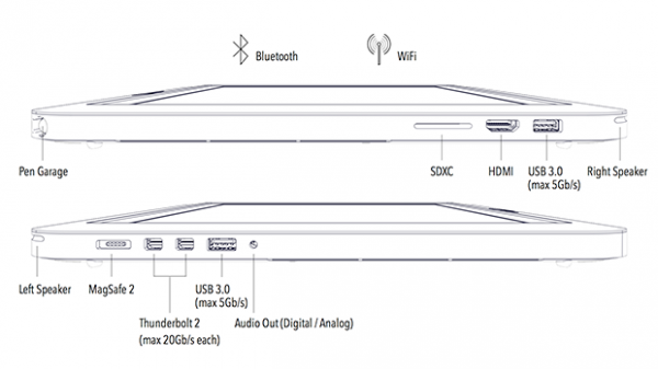 Modbook Pro X recreates MacBook Pro Retina as uber-tablet - SlashGear
