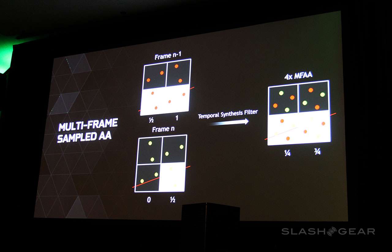 MFAA: NVIDIA delivers 4X MXAA quality at half the cost - SlashGear