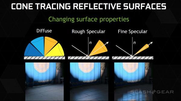 NVIDIA tackles lighting with VXGI - SlashGear