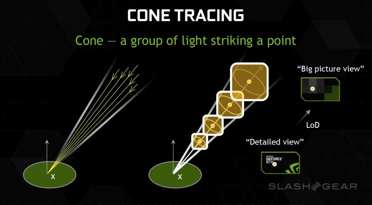 NVIDIA tackles lighting with VXGI - SlashGear