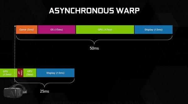 NVIDIA's Asynchronous Warp made me love Virtual Reality - SlashGear
