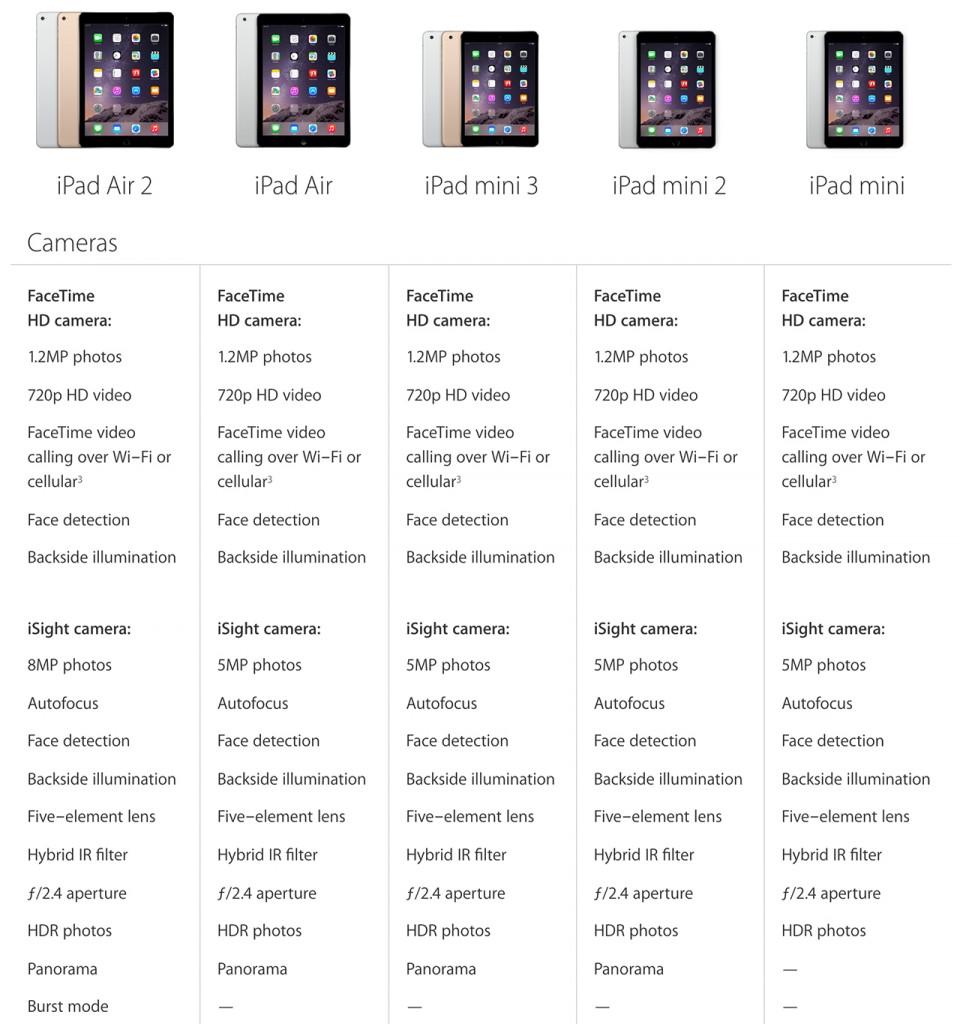 iPad Air 2 vs iPad mini 3 hands-on: an iPad at any cost - SlashGear