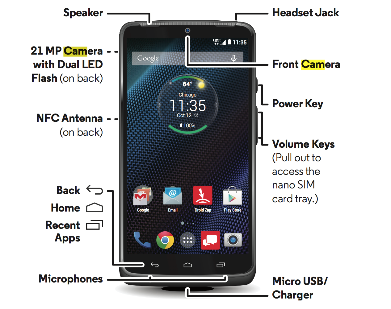 DROID Turbo details before launch - SlashGear