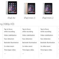 iPad Air 2 vs iPad mini 3 hands-on: an iPad at any cost - SlashGear