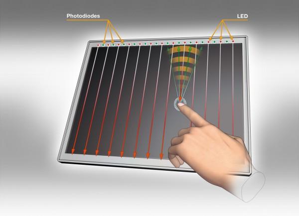 Infrared Curtain offers more affordable option to touchscreen - SlashGear