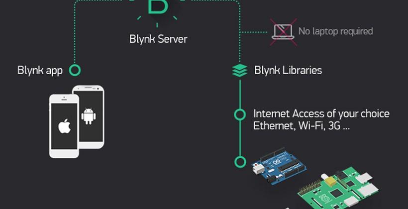Blynk Builds Apps For Any Arduino Project Slashgear