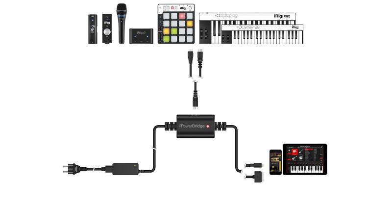New iRig tools to make your music-making dreams come true - SlashGear