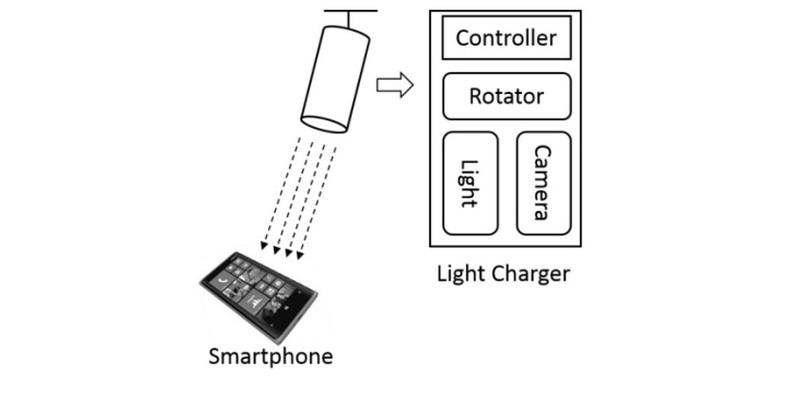 Microsoft Research wants to use lasers to recharge phones - SlashGear Microsoft Research wants to use lasers to recharge phones - SlashGear