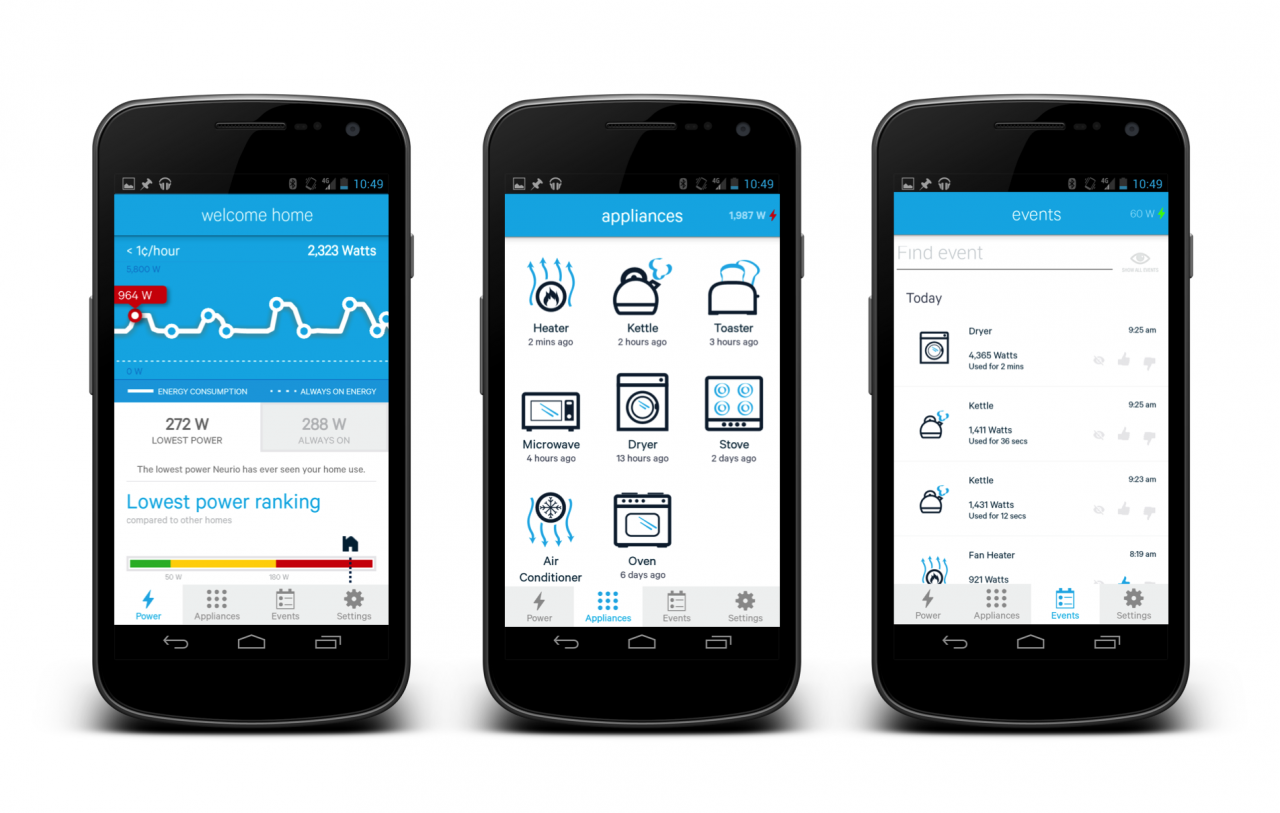 Neurio adds hard-wired brain to your connected home - SlashGear