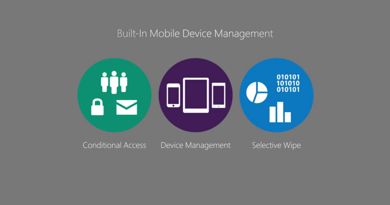 Office 365 mobile device management rolls out to paid users - SlashGear