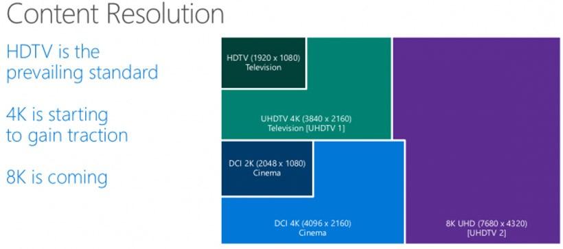Windows 10 tipped to support 8K resolution - SlashGear