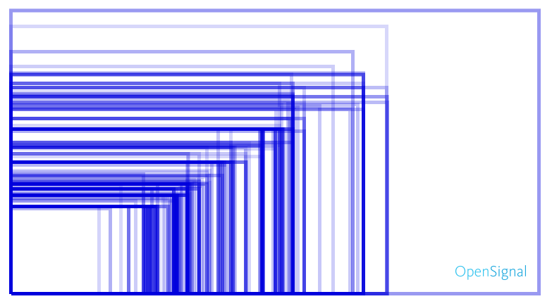 Android Fragmentation Is A Beautiful Mess