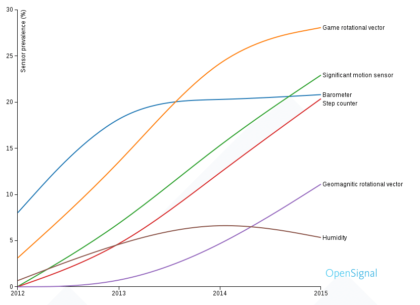 Android Fragmentation Is A Beautiful Mess