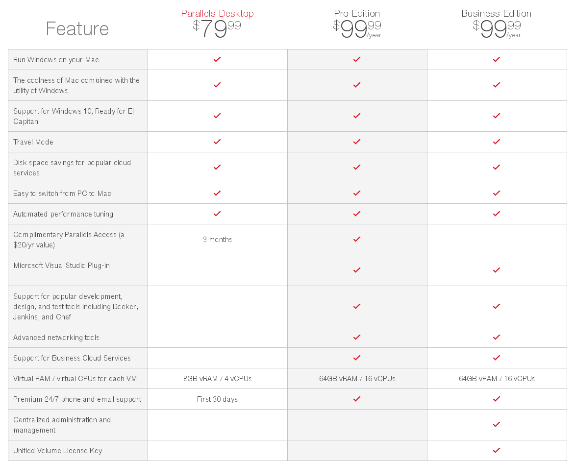 Parallels Desktop 11 for Mac is here with Cortana in tow - SlashGear