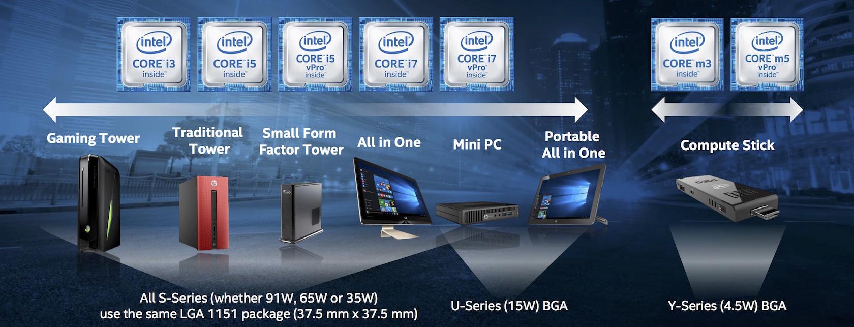 Intel 6th-gen Core "Skylake": What you need to know - SlashGear