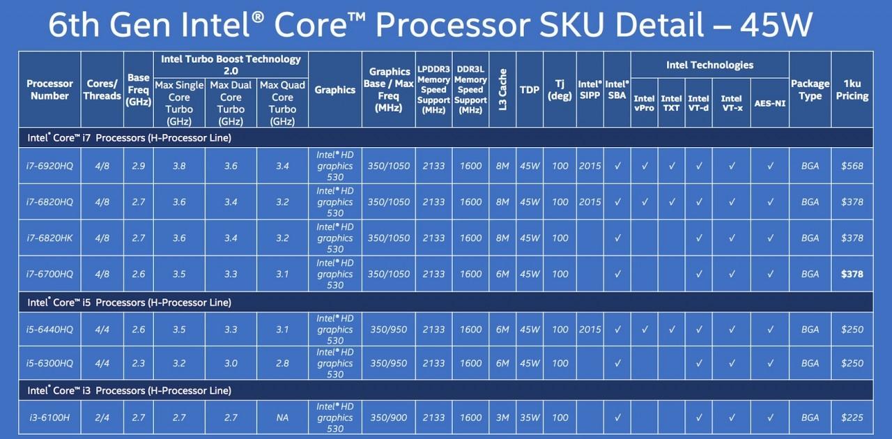 Intel 6th-gen Core "Skylake": What you need to know - SlashGear