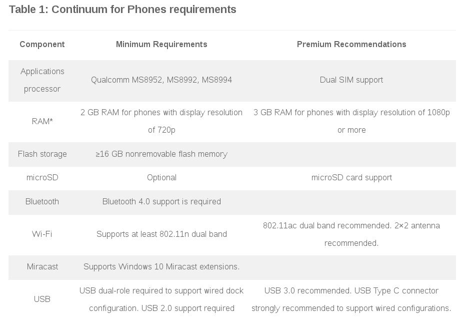 Windows Continuum for phones adds mid-range Snapdragon 617 - SlashGear