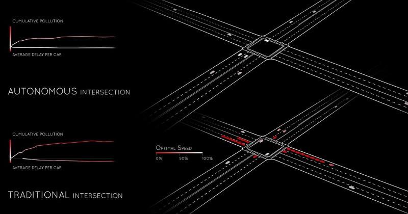 MIT researchers envision a future without traffic lights - SlashGear