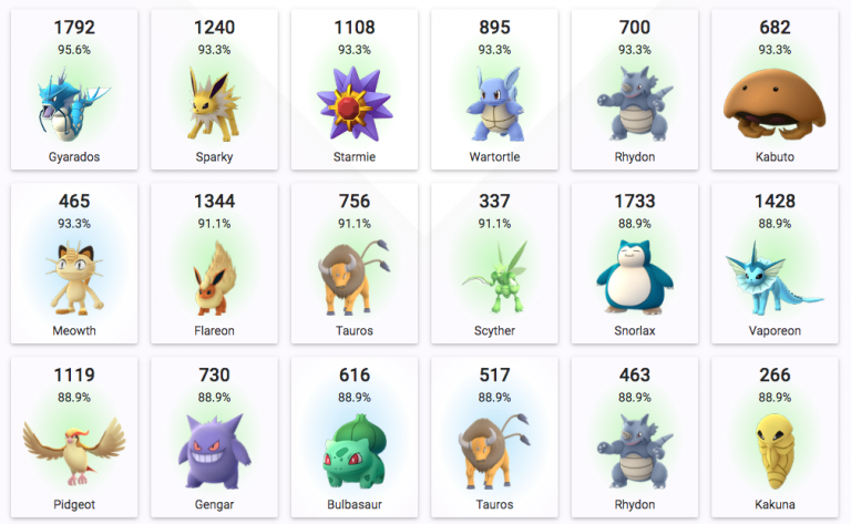 Skiplagged Pokemon tracker leads pack of GO update map tools - SlashGear