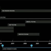 SpaceX Mars mission event: all the important details - SlashGear