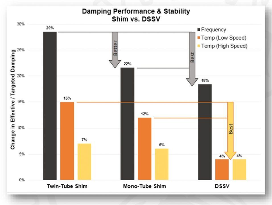 2017 Chevrolet Colorado ZR2 introduces all-new DSSV suspension ...