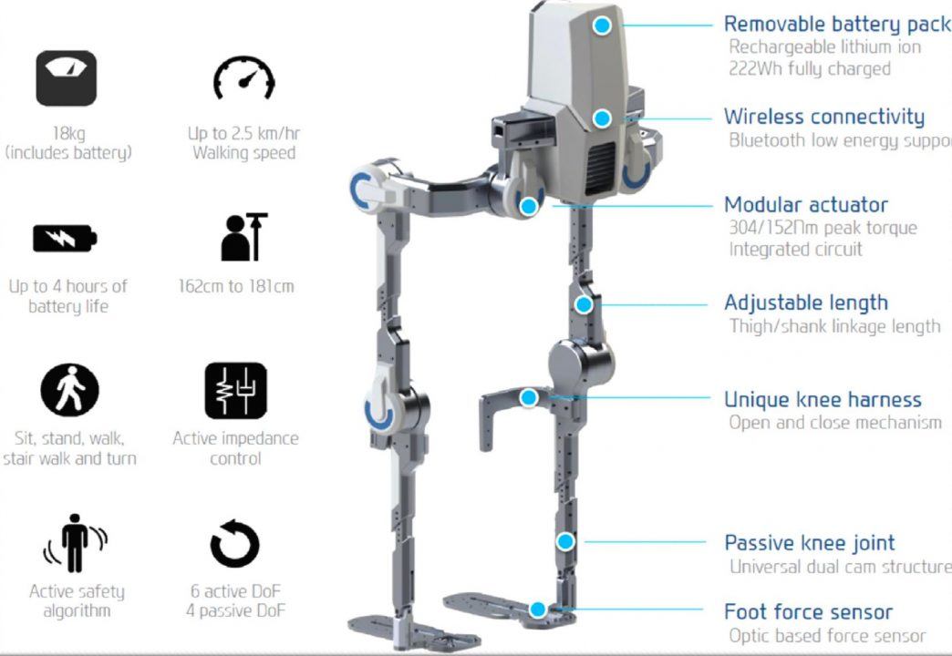 Learning to walk with Hyundai's incredible exoskeleton - SlashGear