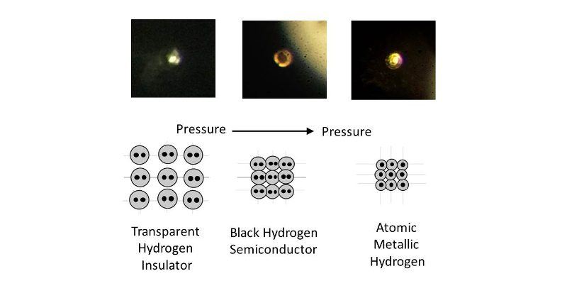 Metallic hydrogen finally created, could change life as we know it ...